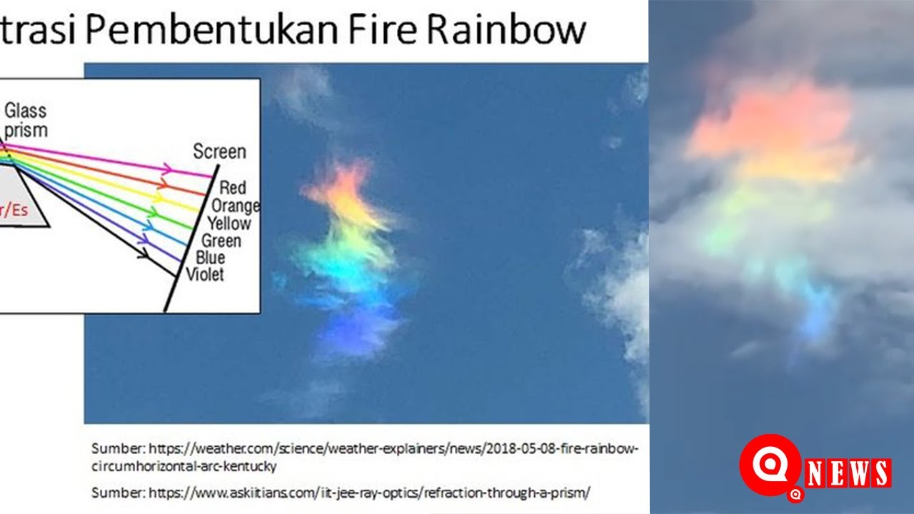 Viral.!! Full Video Fenomena Langit Berwarna Aneh | Pelangi Api ?(Fire ...