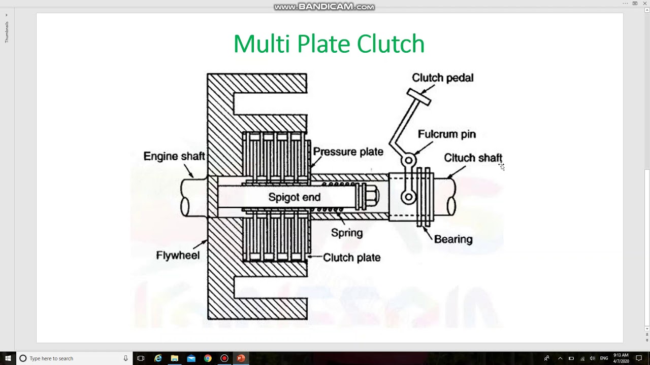 2 Multi Plate Clutch - YouTube