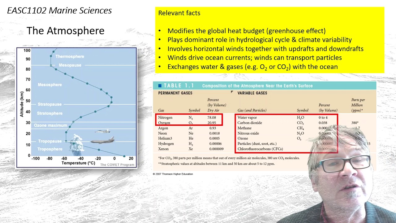 Lecture 1-2 Slide 8 - YouTube