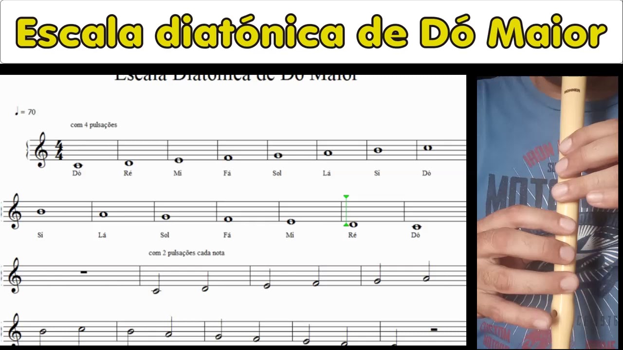 O Que é Escala Diatonica - RETOEDU