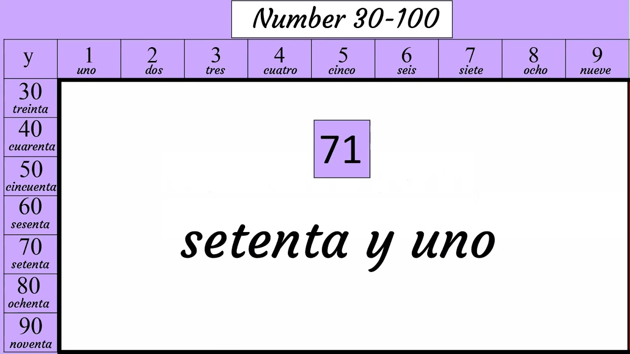 Learn How To Count Spanish Numbers 30 100 YouTube learn-how-to-count-spanish-numbers-30-100-youtube