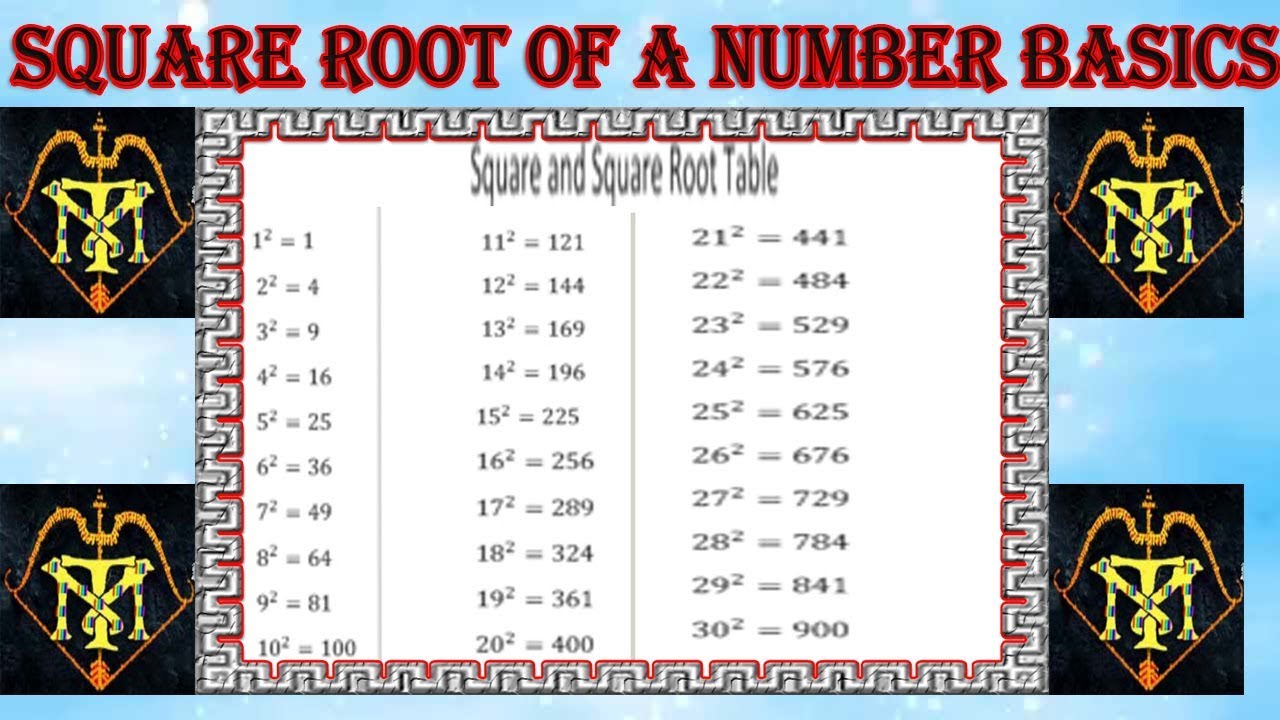 How To Find A Square Root square Root square Root Tricks square Root how-to-find-a-square-root-square-root-square-root-tricks-square-root