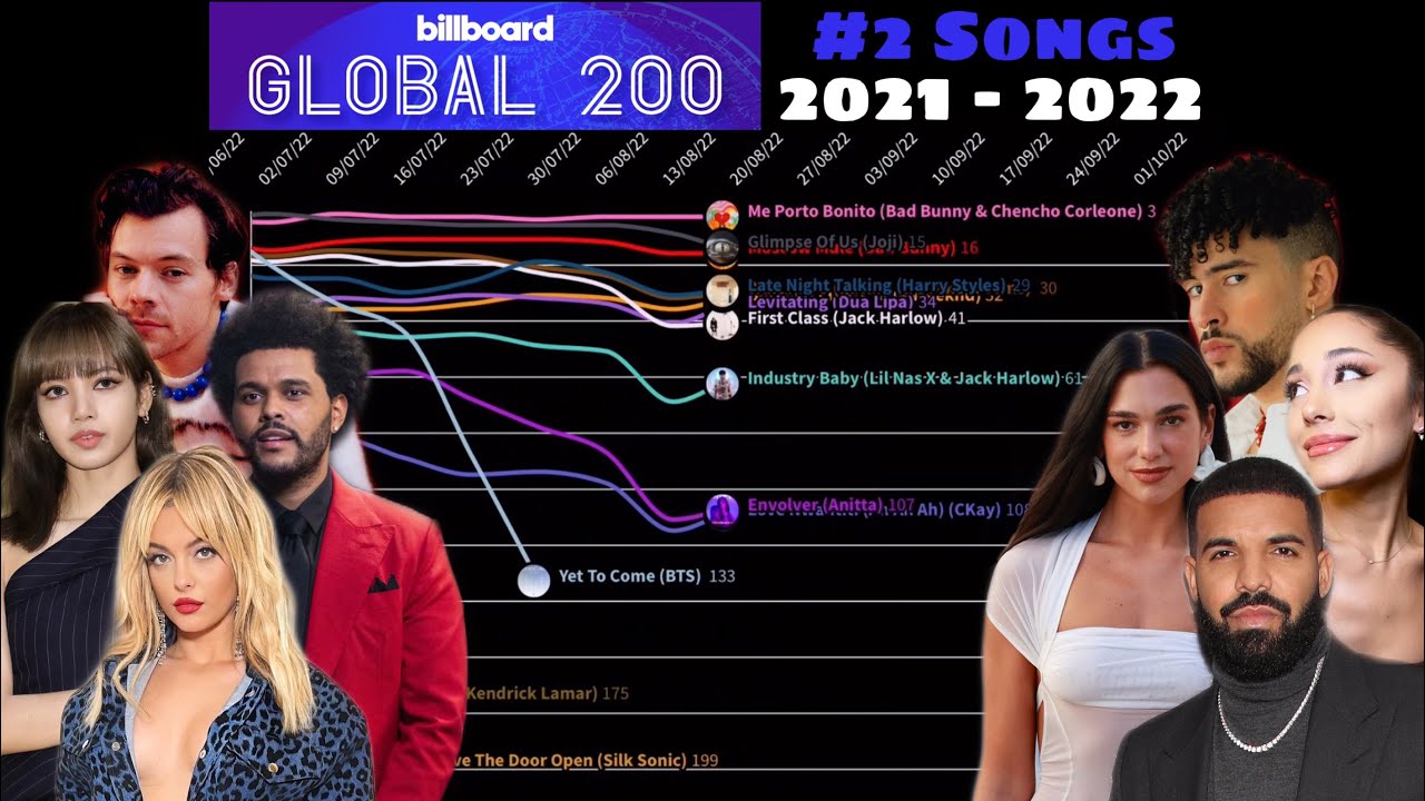 Billboard Global 200 #2 Songs (2021-2022) Chart History - YouTube