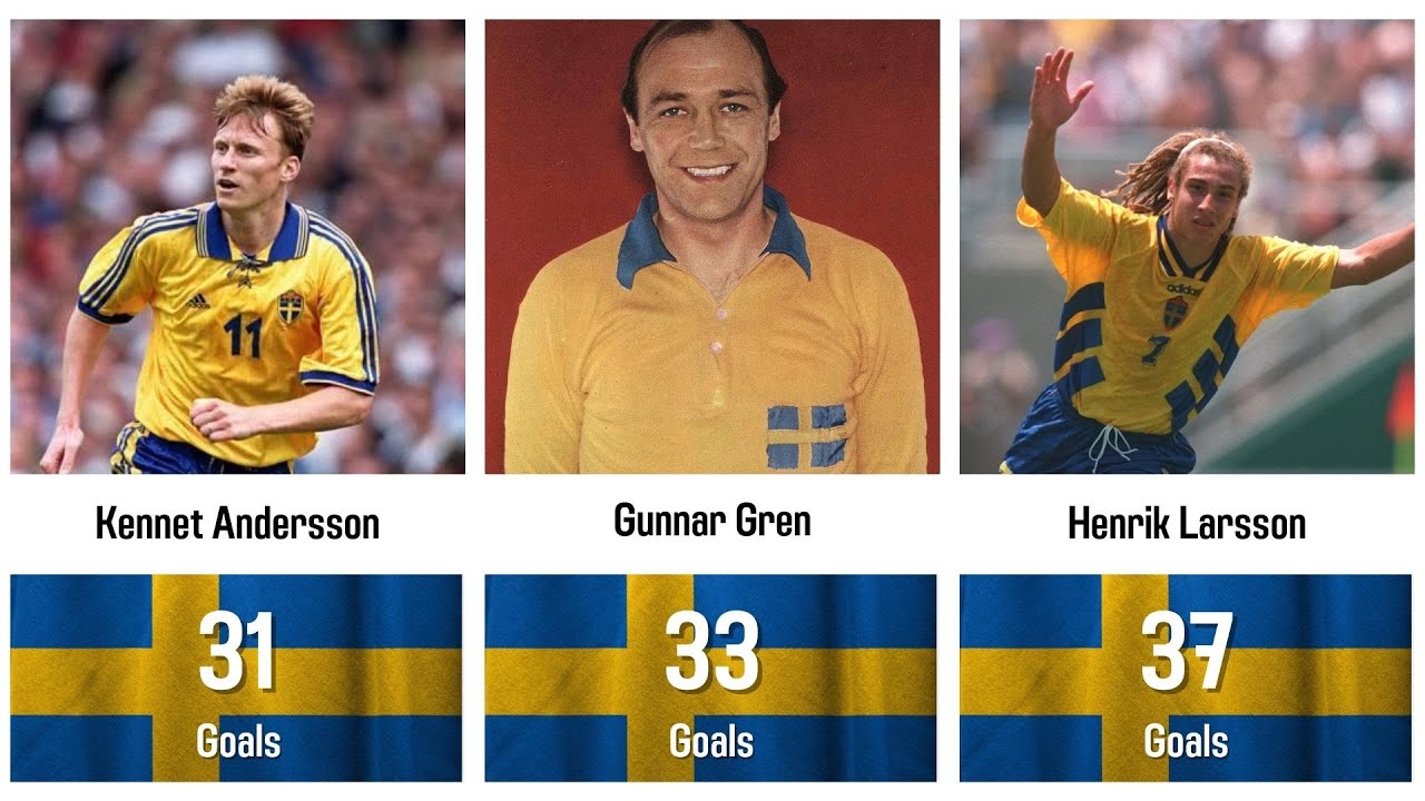 Sweden all time top goal scorers list - YouTube