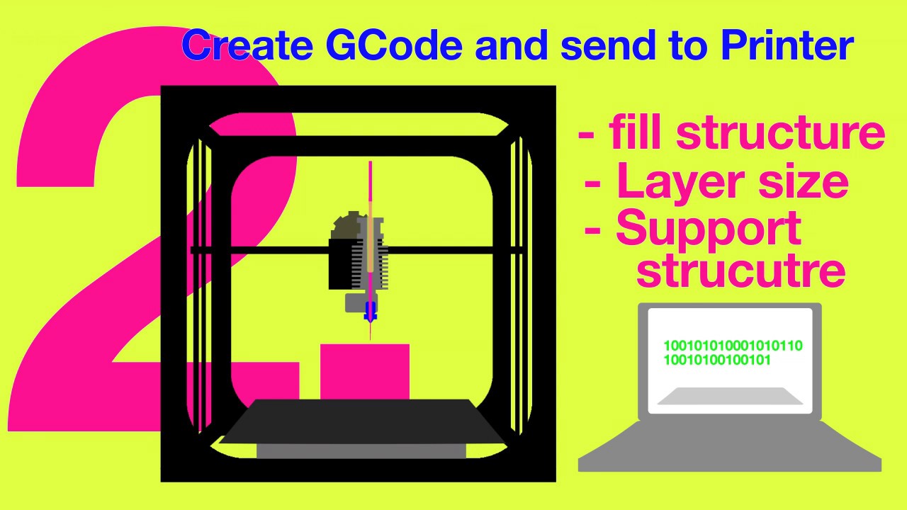 3D Printing Explained - YouTube