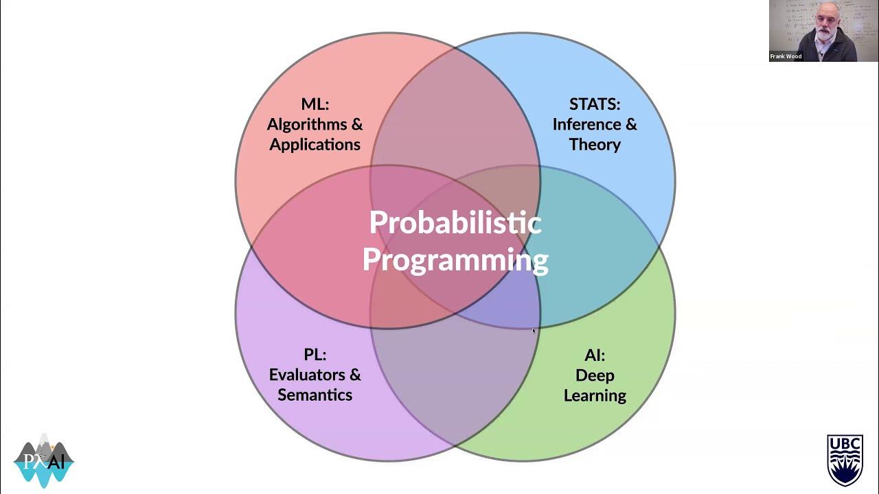 What is Deep Probabilistic Programming? - YouTube