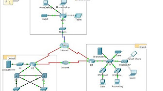CCNA S2 - Routing and Switching Essentials - YouTube