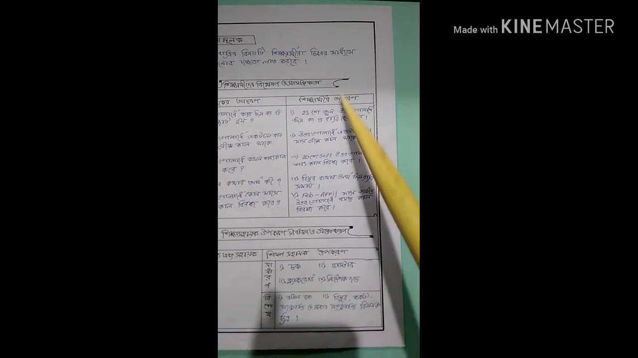 Geography Learning Design B ed 3rd Semester Under WBUTTEPA YouTube geography-learning-design-b-ed-3rd-semester-under-wbuttepa-youtube