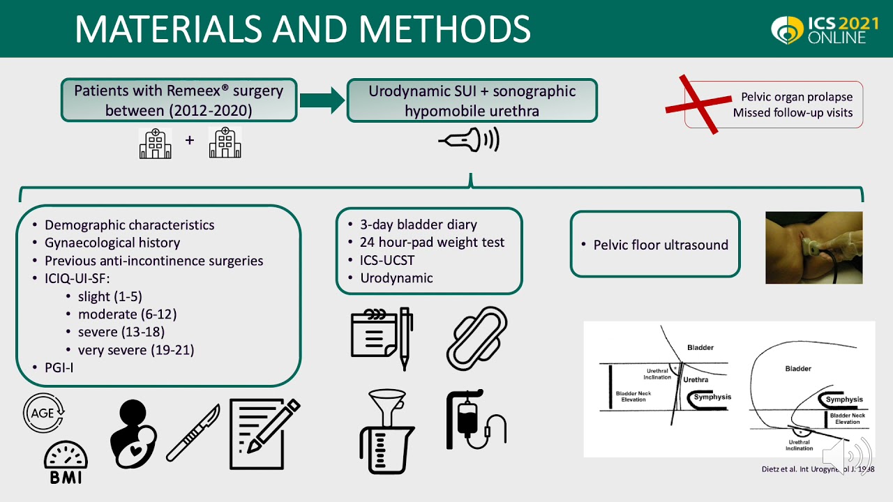 ICS 2021 Abstract #224 READJUSTABLE MIDURETHRAL SLING FOR SEVERE STRESS ...