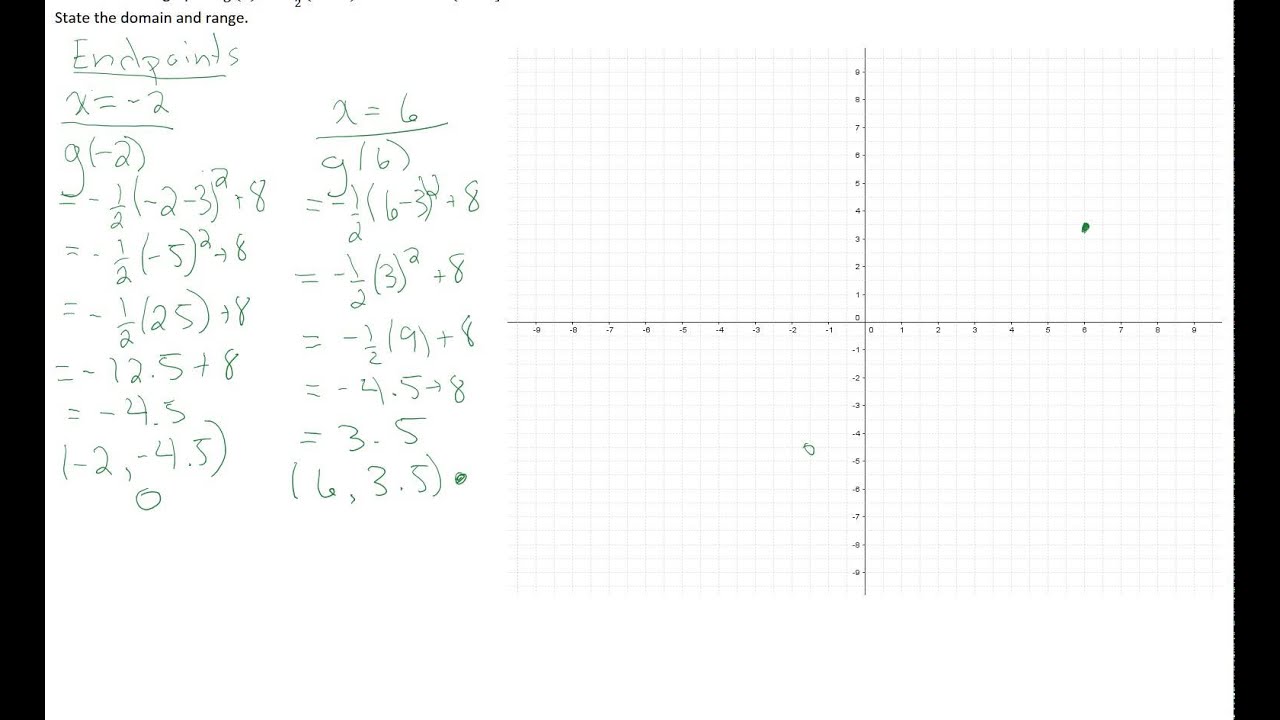 Graphing a Parabola on a Restricted Domain - YouTube