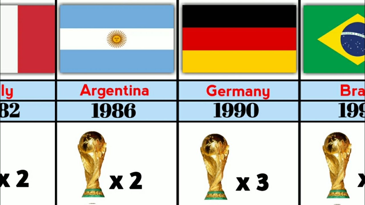 All Fifa World Cup Winners 1930 To 2022 List |Continue Data Comparison ...