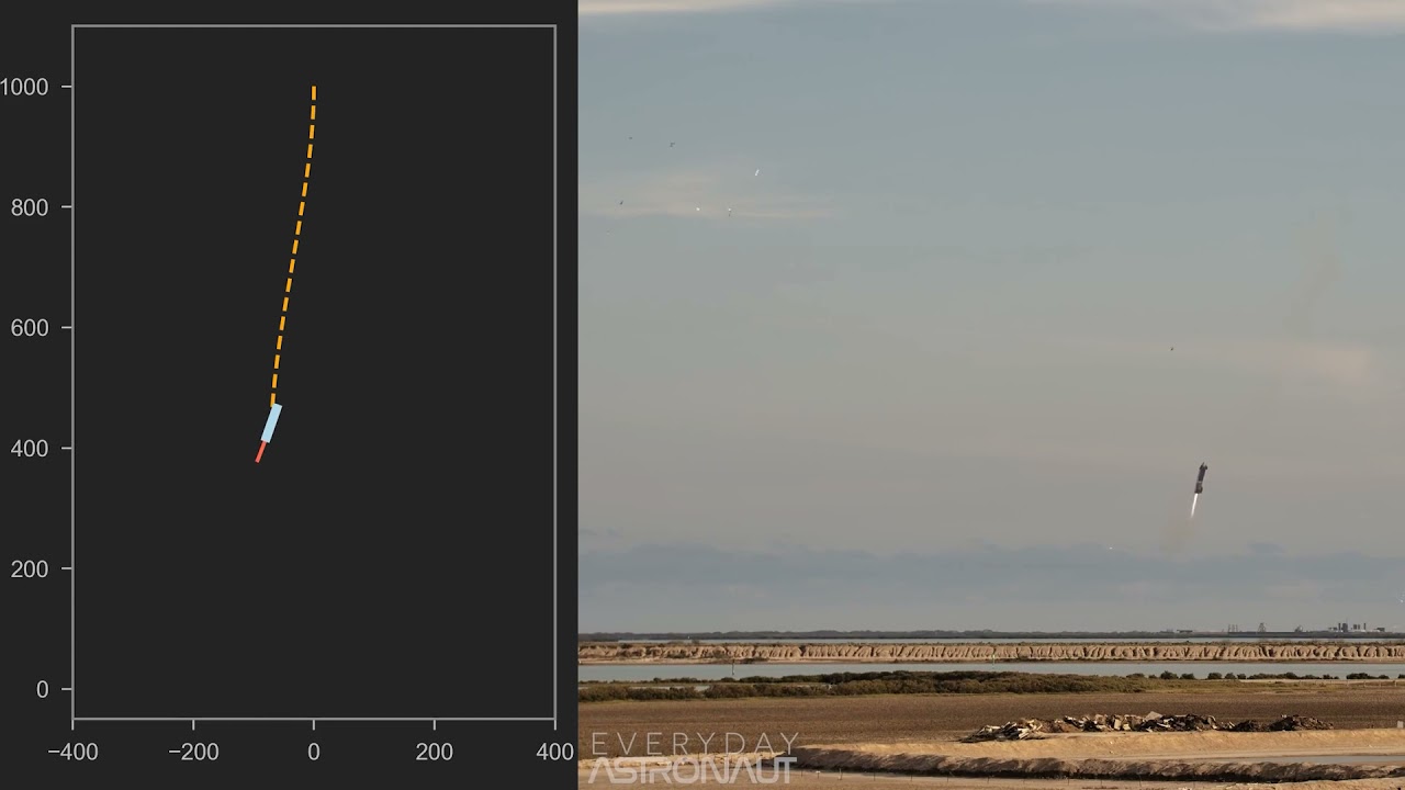Starship Landing Trajectory Optimization - YouTube