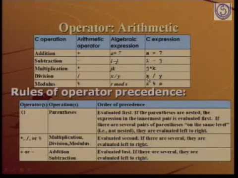 Basics of C Programming-II - YouTube