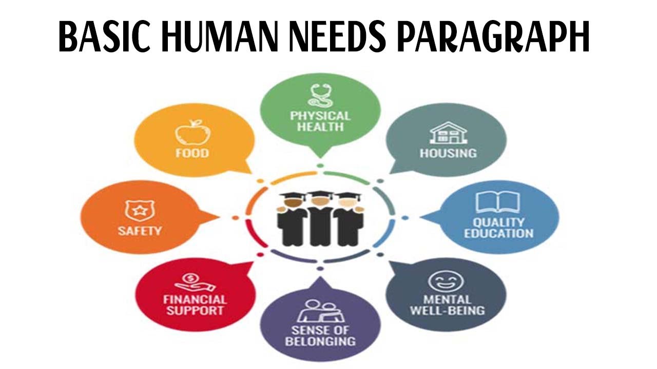 Basic human needs paragraph - YouTube