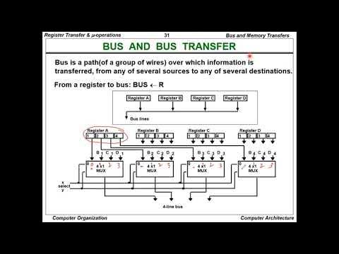Bus construction using multiplexer - YouTube