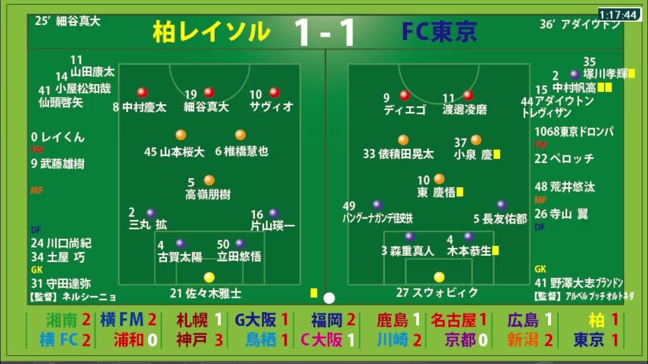 【映像無し】J1 2023第2節 広島vs新潟 柏レイソルvsFC東京 他 サッカー見ながら実況みたいな感じ - YouTube