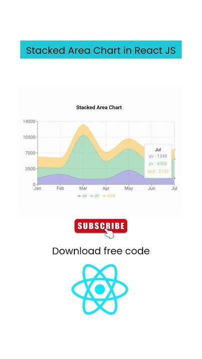 Stacked Area Charts With React Js Reactjs Chart Reactfrontend Coding Chartjs Youtube