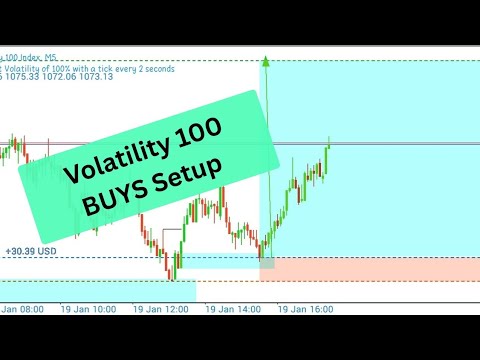 Mastering VIX 100: The Only Buy Setup You Need for Synthetic Indices ...