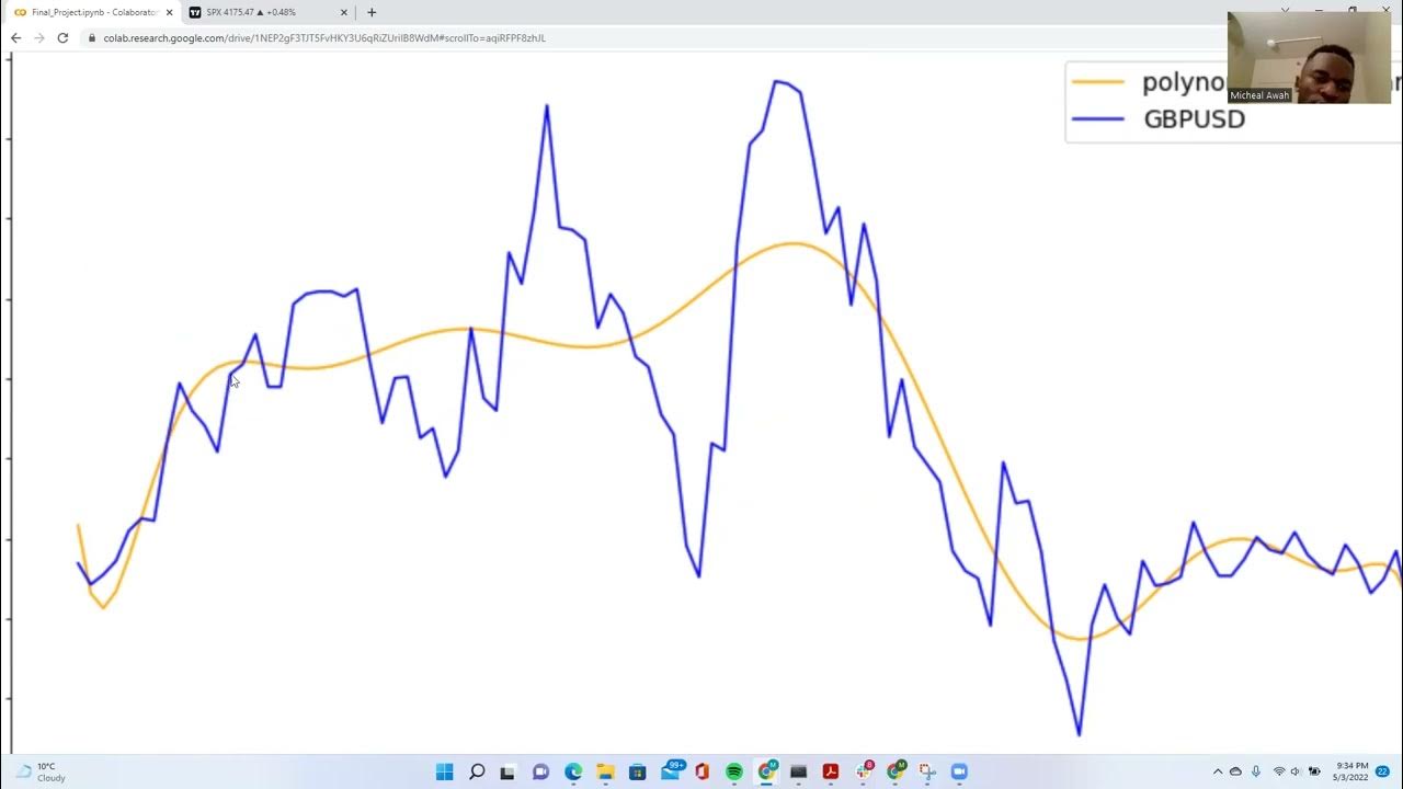 Technical Indicator program in python - CS 32 - YouTube
