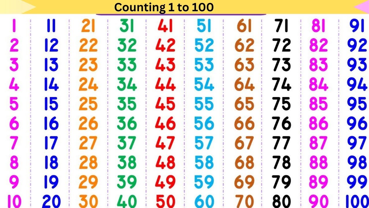 Numbers Song 1 To 100 | Learn Counting | Count 1 To 100 | One to Hundred Counting | Ginti | Part ...