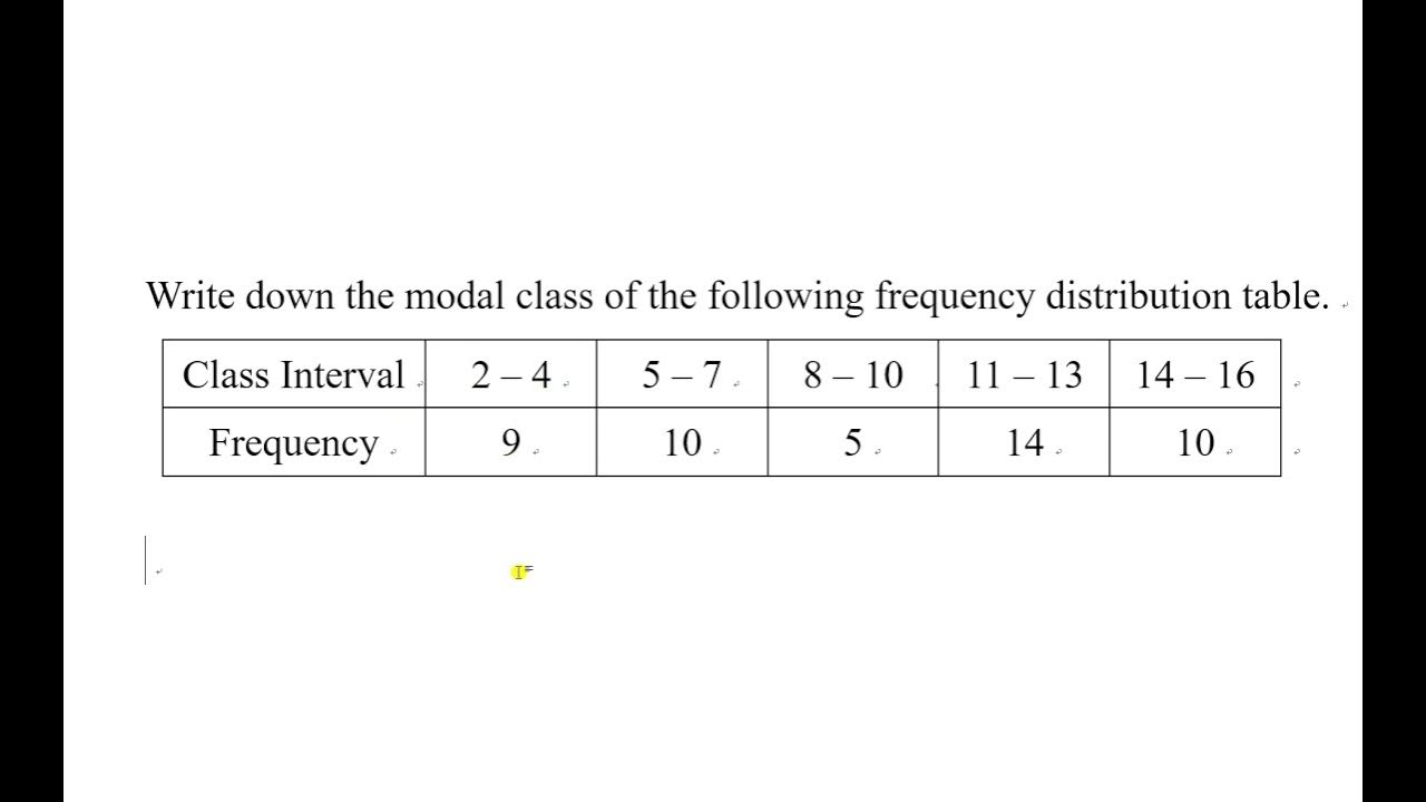 Modal Class of grouped data in frequency distribution table - YouTube