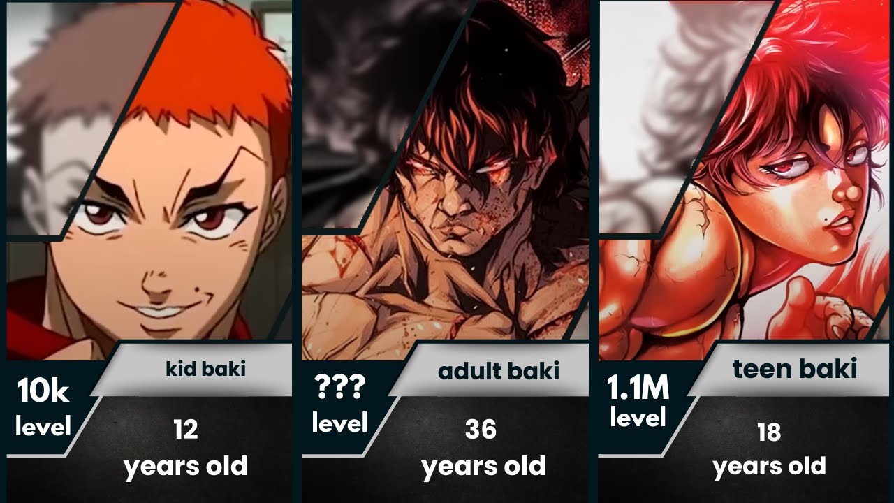 The Evolution of Baki Hanma in Grappler Baki – From Rookie to Champion ...