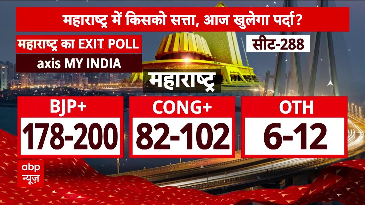 Exit Poll 2024 : Maharashtra Election के एग्जिट पोल में NDA को पूर्ण ...