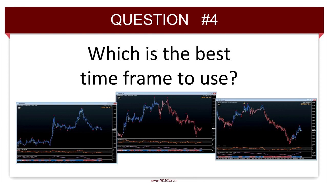 Three Things That Will Double Your Forex Profits By Nicola Delic ...