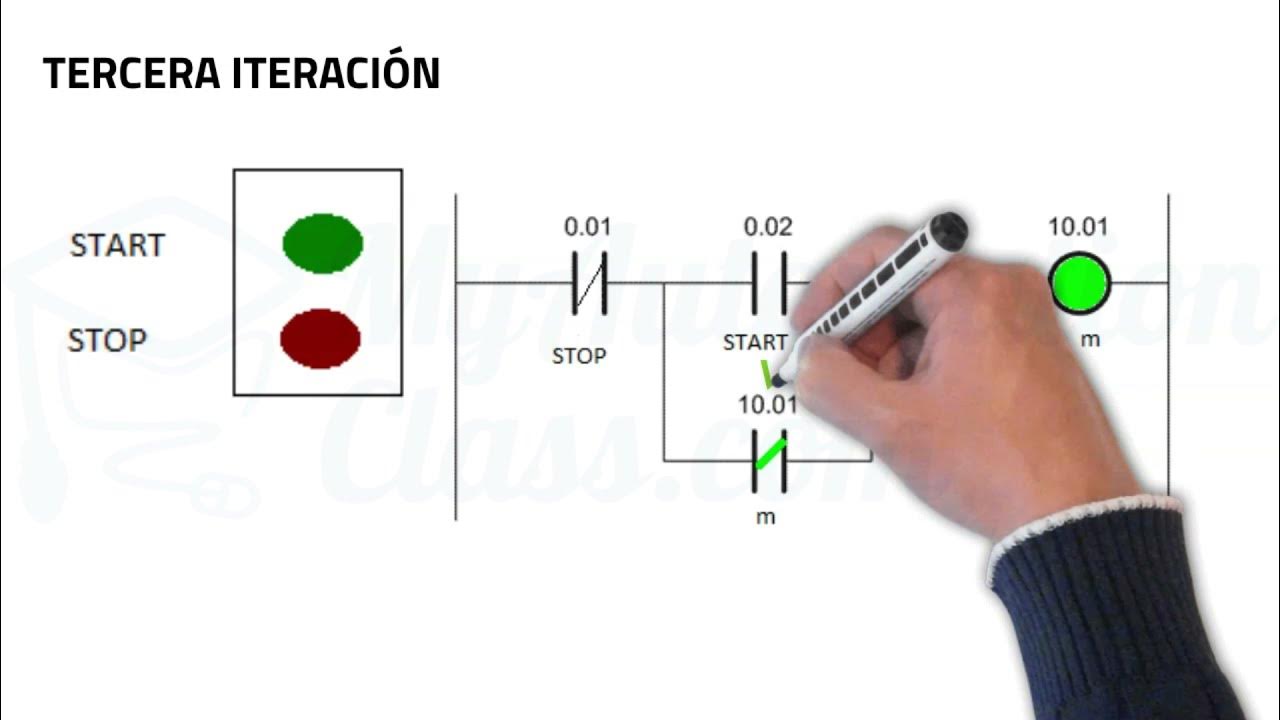 Principios de Programacion de PLCs: Diagrama Escalera - YouTube