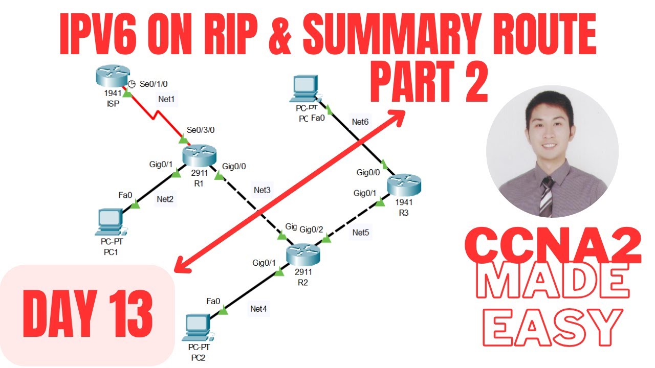 IPv6 Address: RIP & Static Summary Route in Cisco CCNA 2: Day 13 of ...