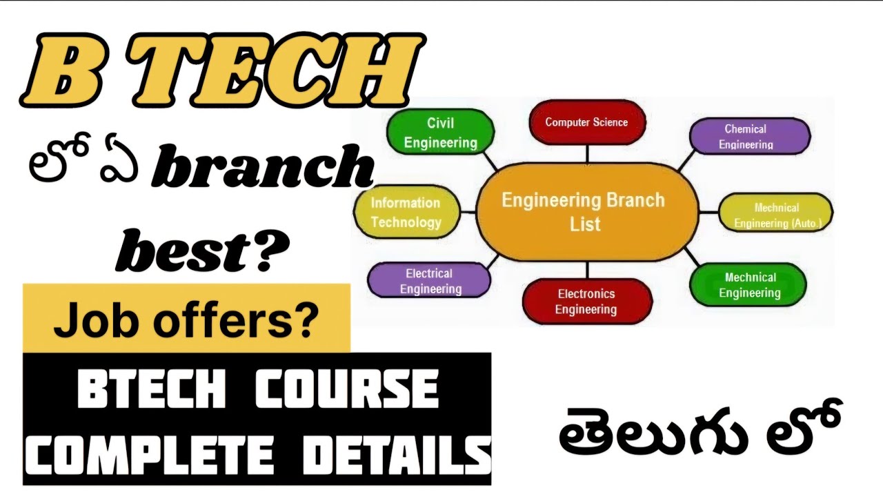 Complete details about all BTech branches list in తెలుగు | BTech branch ...