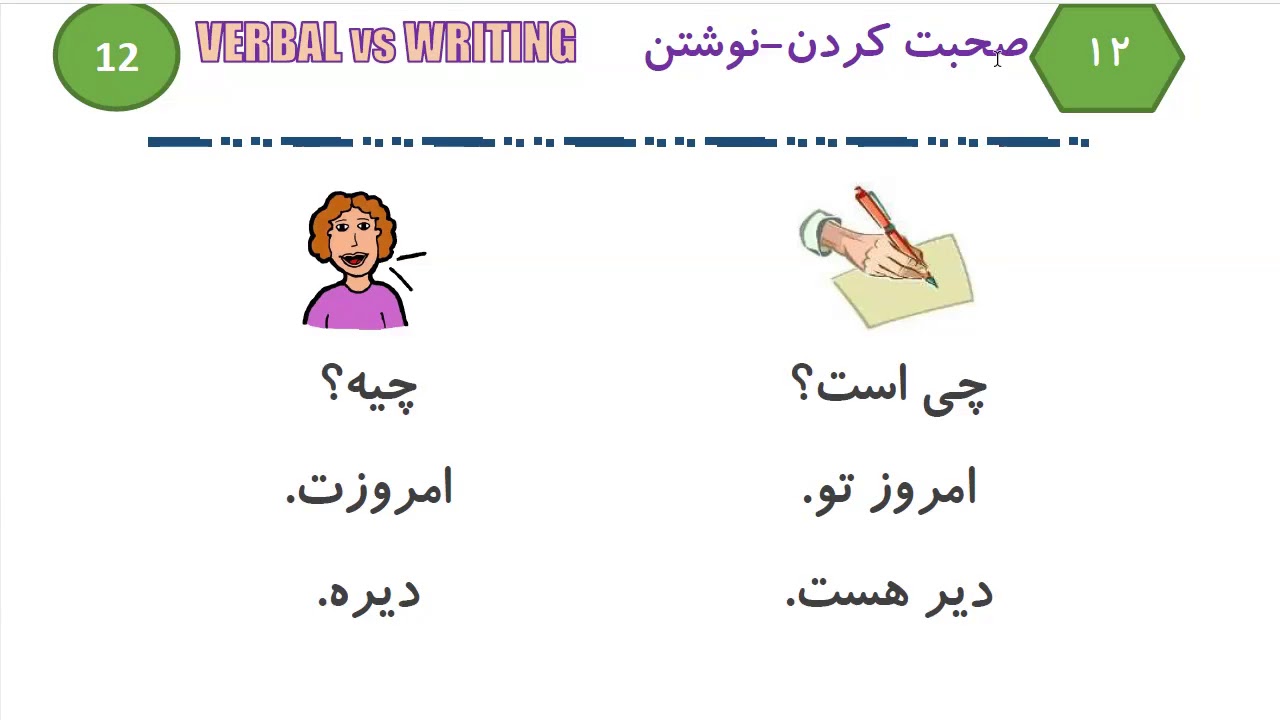 Learn to Speak Persian FAST: For Intermediate - Lesson 1 - Invitation ...