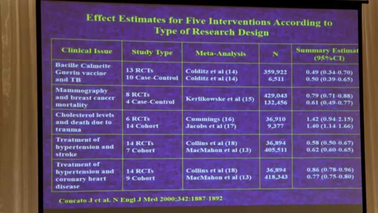 Hierarchy of Evidence - Observational Studies - YouTube