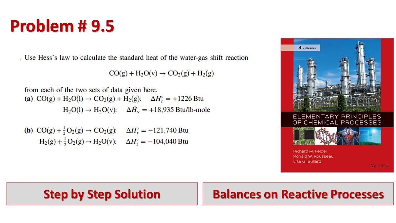 Use Hess's law to calculate the standard heat of the water-gas shift ...