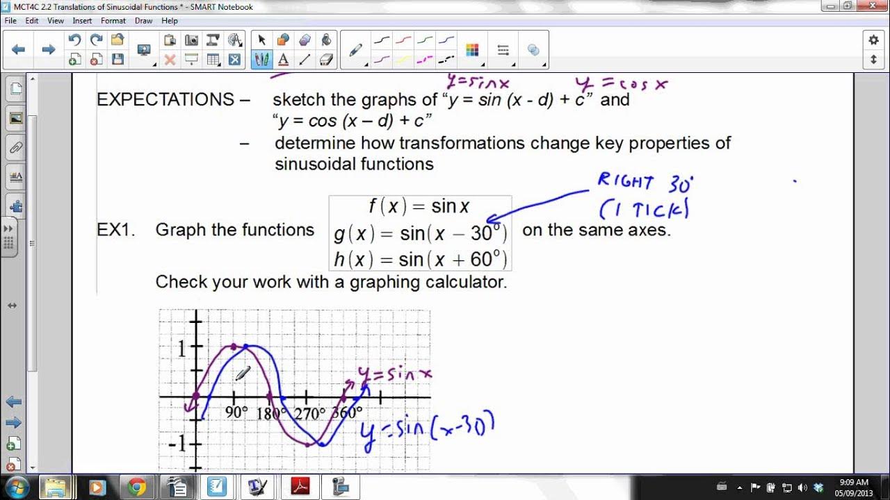MCT4C 2 2 Translations of Sinusoidal Functions P1 - YouTube