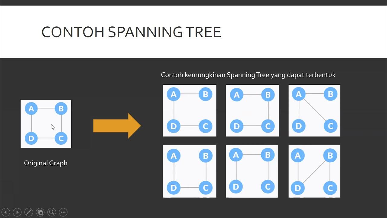 Algoritma dan Pemrograman - Minimum Spanning Tree - YouTube