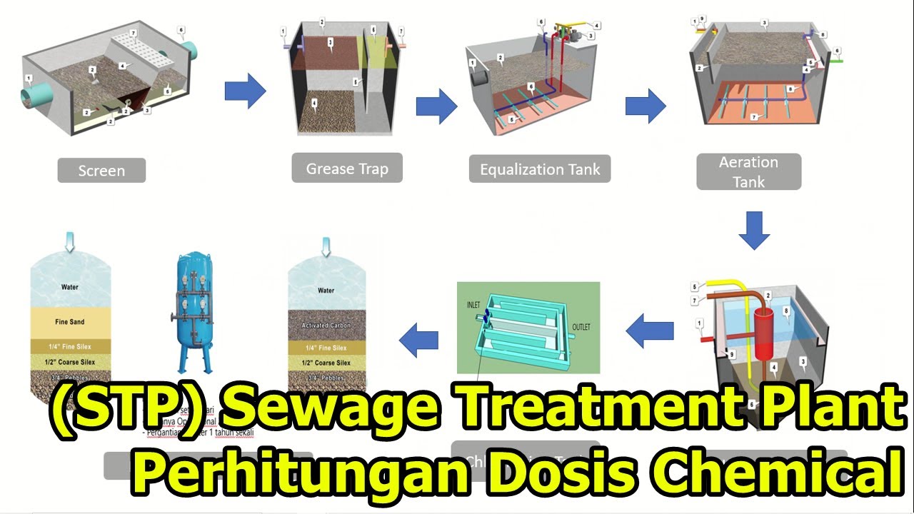 Penjelasan (STP) sewage treatment Plant rumus menghitung Chemical - YouTube