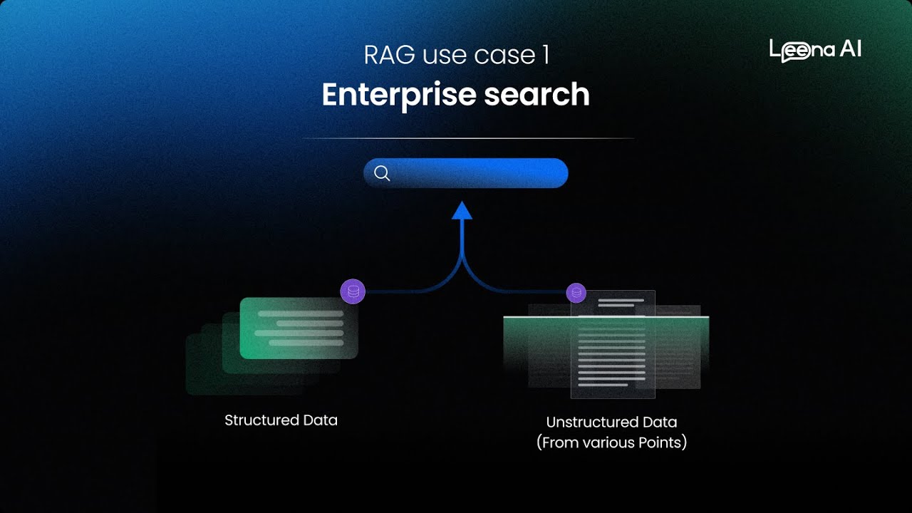 Generative AI 101: RAG use case 1 - Enterprise search - YouTube