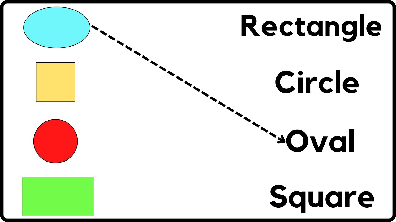 learn shapes for kids | shapes drawing & coloring | circle square ...