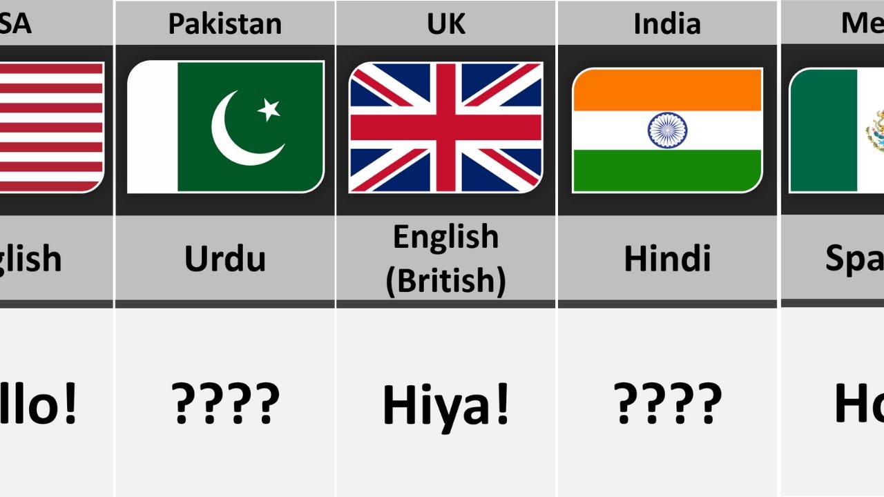 How To Say Hello In Different Countries YouTube how-to-say-hello-in-different-countries-youtube