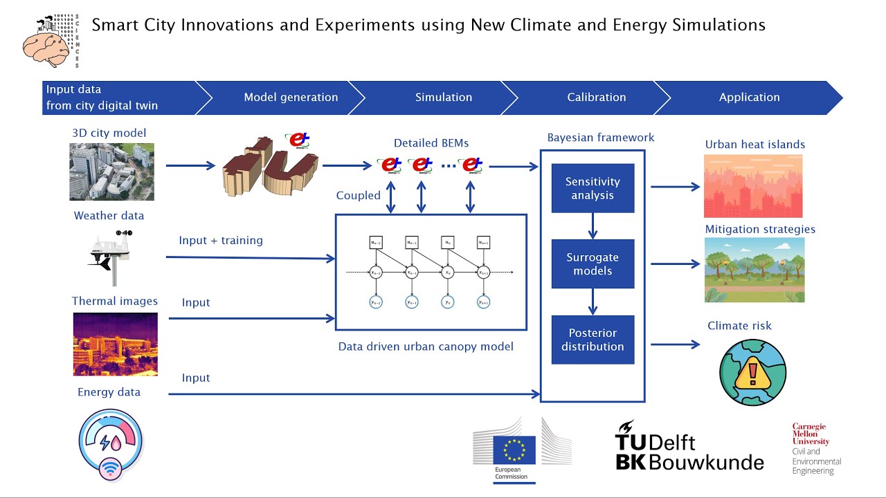 Energy Week at Carnegie Mellon University - March 21 2024 - YouTube
