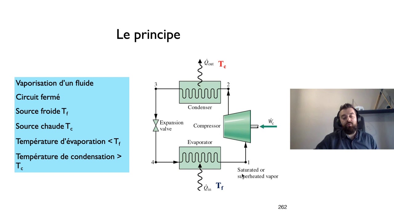 20 - Après les cycles moteurs, voici l'introduction des cycles ...