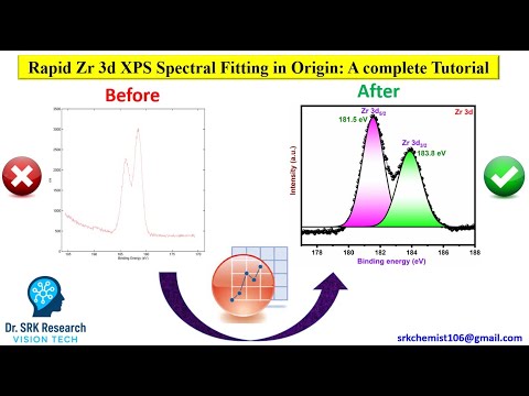 Zn 2p XPS Peak Fitting in Origin# | #Step-by-Step Analysis Guide#Tamil ...