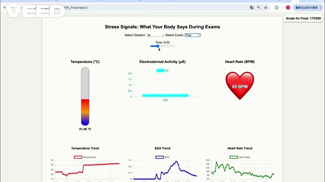 DSC106 Final Project Demo Video - YouTube