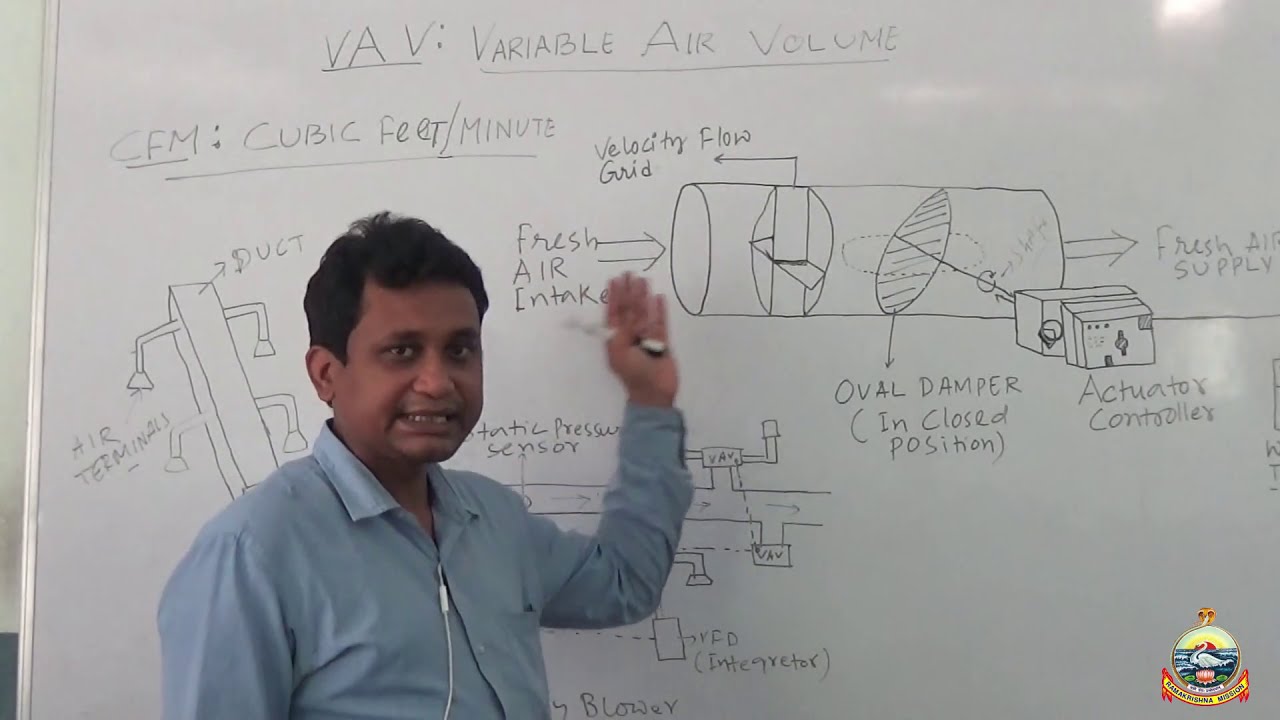 Variable Air Volume System | ITI MRAC | Srijon Chatterjee | Ramakrishna ...