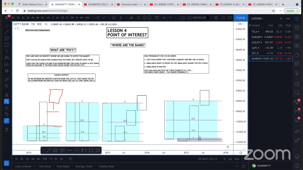 LESSON 4 POINT OF INTREST - YouTube