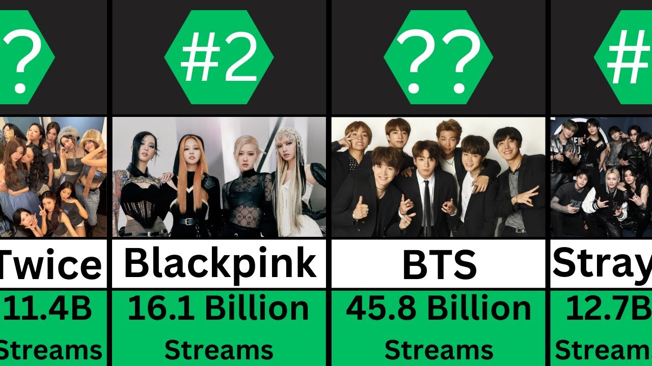 Top 50 Most Streamed K-Pop Artists on Spotify of All Time - YouTube