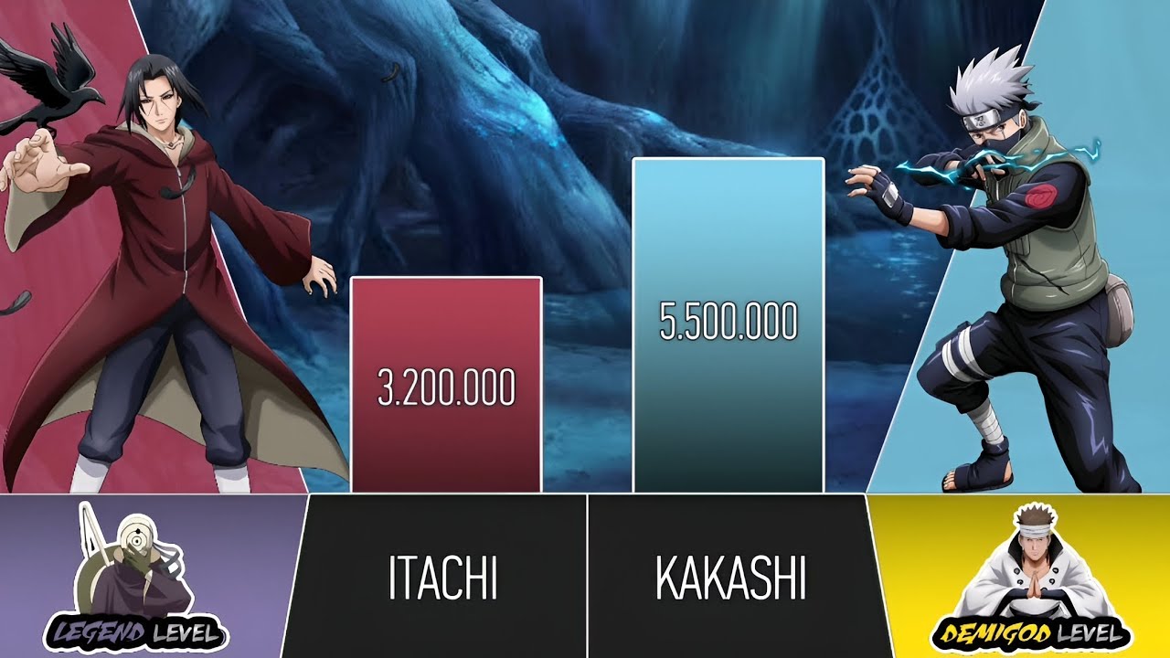 Itachi Vs Kakashi Power Levels | Naruto Power Scale - YouTube