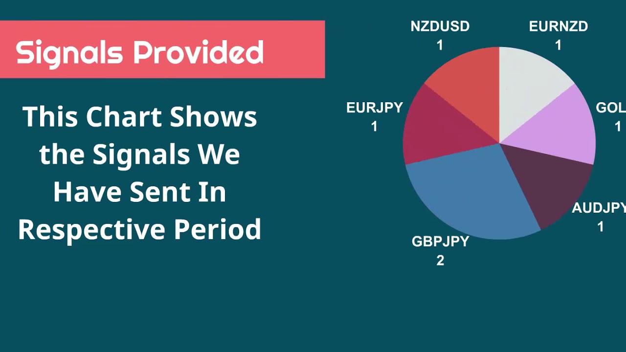 5TH WEEK APRIL 2019 FOREXVIPSIGNALS HONEST REPORT - YouTube
