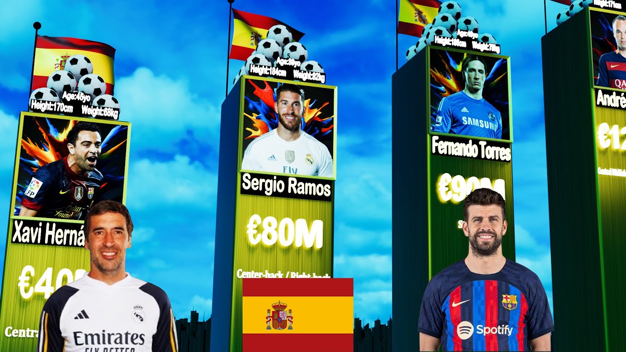 Top 100 Richest Spanish Footballers of All Time 💰🇪🇸 - YouTube